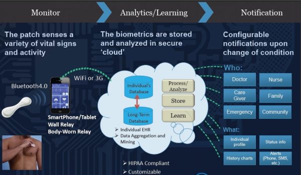 IOT Solutions for Smart Patient Monitoring Australia | IOT Plus